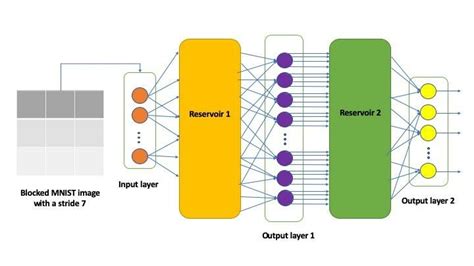 Es Cellnet 1 Classifier Model The Output Layer 1 Produces The Download Scientific Diagram
