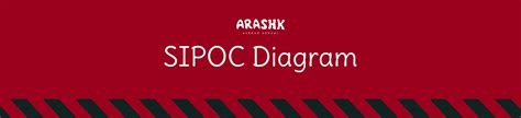 What Is A Sipoc Diagram Benefits Of A Sipoc Diagram Ashkan Arkani What Is A Sipoc Diagram Benefits Of A Sipoc Diagram Ashkan Arkani