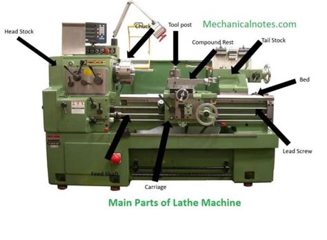 Lathe Machine Introduction Working Parts Types Advantage