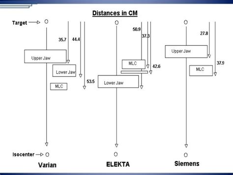 Multileaf Collimator