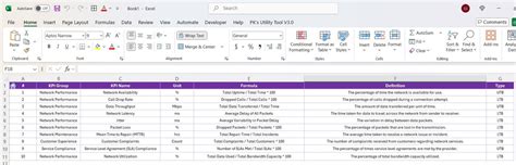 Telecom Network Kpi Dashboard 3 Pk An Excel Expert