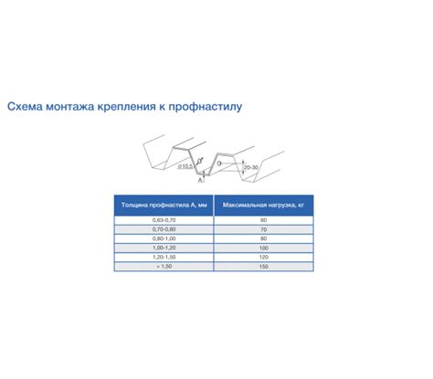 Крепление к профнастилу V-образное - НаВаМи электро