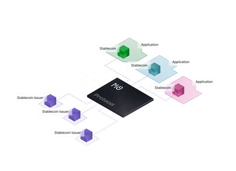 M0 Is The Universal Stablecoin Platform M0 Documentation