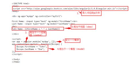 Angularjs应用的基本元素学习教程 Swift编程 Angularjs应用的基本元素学习教程 Swift编程