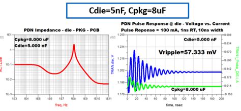 What Is Enough Vddq Package Power Integrity Analysis With A Ddr4 Phy What Is Enough Vddq Package Power Integrity Analysis With A Ddr4 Phy
