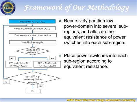 Ppt Current Density Aware Power Switch Placement Algorithm For Power Gating Designs Powerpoint