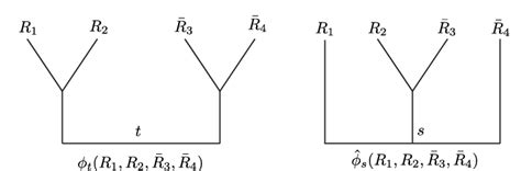 Two Bases For Four Point Conformal Blocks Download Scientific Diagram