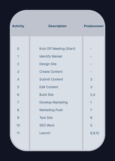 How To Make A Project Network Diagram Free Tools Examples Included