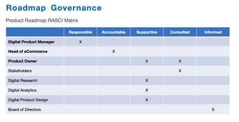 Product Roadmap Vs Product Backlog Aktia Solutions