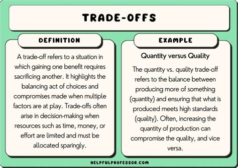 25 Trade Off Examples 2026