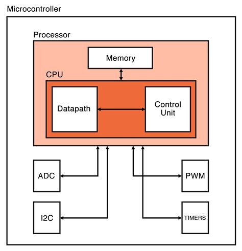 Common Analog Digital And Mixed Signal Integrated Circuits Ics Rf