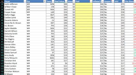 2023 Fantasy Football Auction Strategy Salary Cap Developing A Game