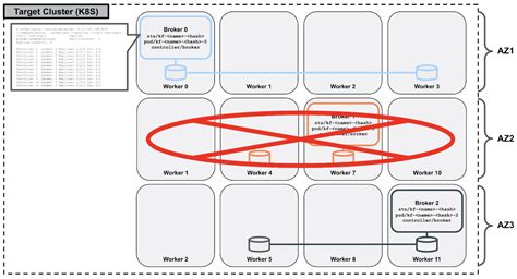 Concepts Portworx Documentation