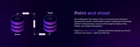 Arcion Pricing Features And Reviews Feb 2025