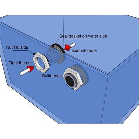 Fviexe 10pcs 1 Inch Pvc Bulkhead Fitting Double Threaded Bulkhead Wat