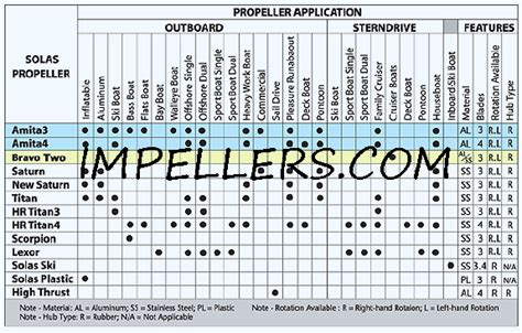 Mercruiser Propeller Size Chart Flephm