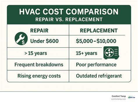 Average Cost To Replace Home Hvac System Complete 2024 Price Guide