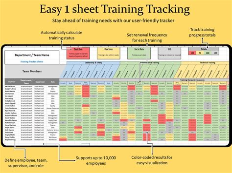 Training Tracker Spreadsheet Excel Employee Training Matrix Hr