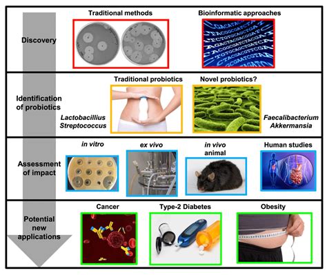 Bacteriocin Production A Relatively Unharnessed F1000research