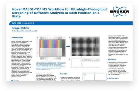 Novel Maldi Tof Ms Workflow For Ultrahigh Throughput Screening
