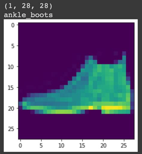 在 Python 中使用 Tensorflow 构建时尚 Mnist 数据集的模型 码农参考 在 Python 中使用 Tensorflow 构建时尚 Mnist 数据集的模型 码农参考