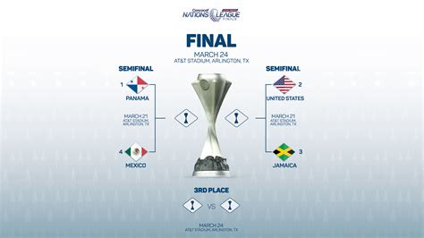 202324 Concacaf Nations League Finals Bracket