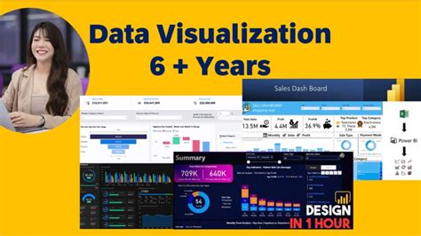 รับทำ Data Visualization แก้ Case บาง Graph Design ทั้งdashbaord สอนการ