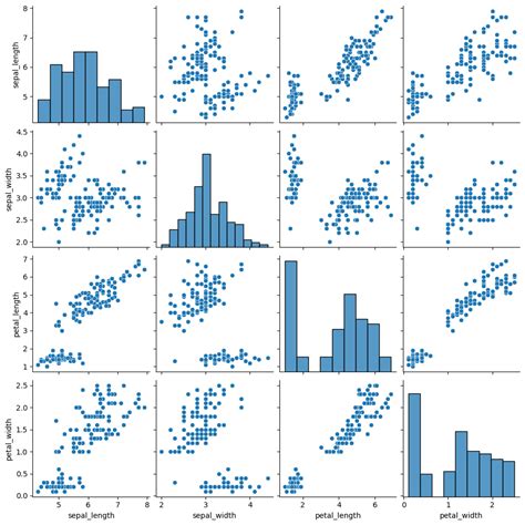Seabornを利用したデータ可視化（data Visualization）の基礎 あつまれ統計の森