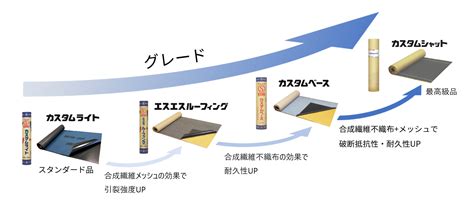 粘着層付改質アスファルトルーフィング｜屋根下葺材｜住宅建材｜製品情報｜日新工業株式会社