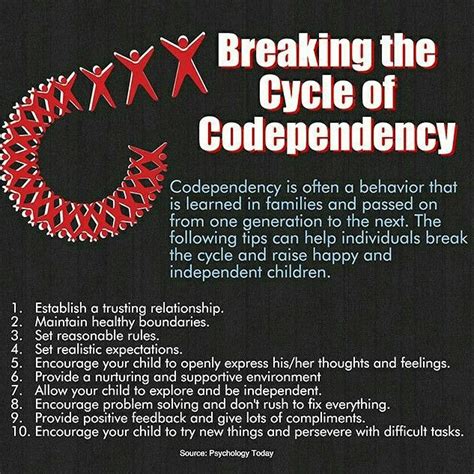 Codependency In The Bible At Carolyn Pless Blog