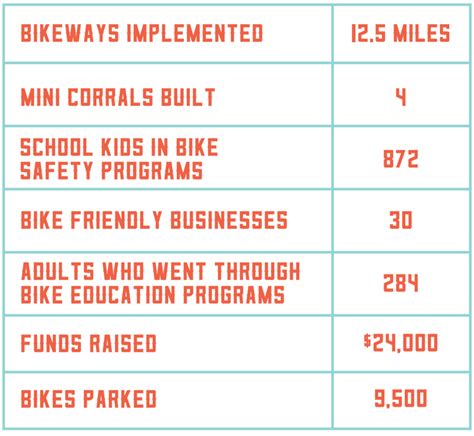 Bikes On The Streets Cars In Museums Yearly Fundraiser South Bay