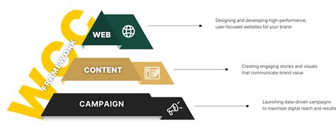 Framework Outerspace Digital Digital Marketing Agency In Sri Lanka Framework Outerspace Digital Digital Marketing Agency In Sri Lanka