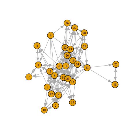 Github Xinyuetan Social Network Analysis Build Three Social Network Diagrams Of A School
