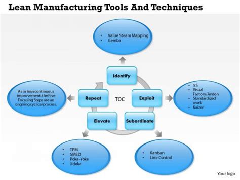 Framework Tools PowerPoint Templates Slides And Graphics