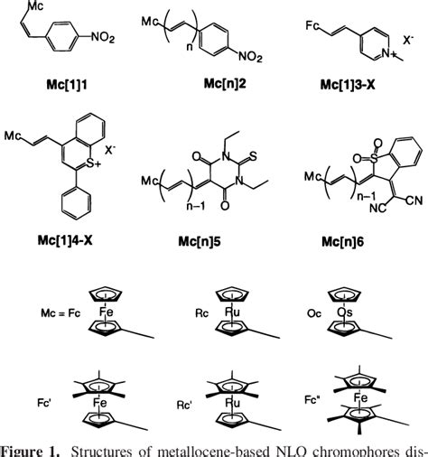 Figure 1 From Studies Of The Electronic Structure Of Metallocene Based