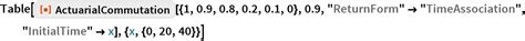 Actuarialcommutation Wolfram Function Repository