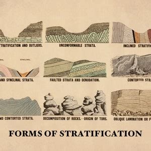 Forms Of Stratification Geology Print Dated 1880 Antique