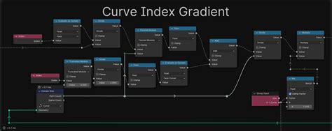 a way store uvs for the curve to mesh node in geometry nodes talk