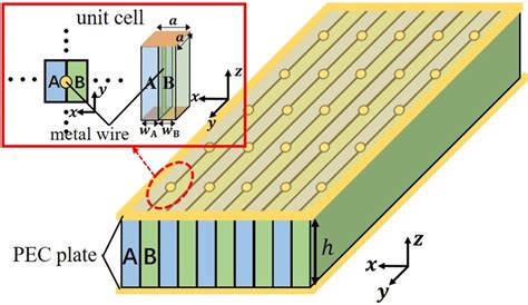 Illustration Of A Dielectric Stack Filled Ppw Model The Dielectric Download Scientific Diagram