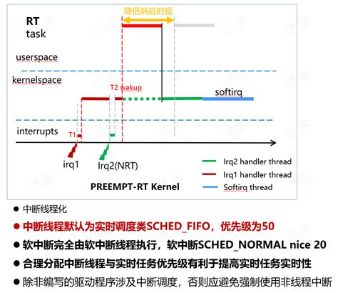 Preempt Rt中断线程化原理与中断线程优先级设置preempt Rt Csdn博客
