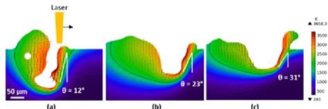 Transient Melt Pool Dynamics In Laser Micro Welding P 100w A V03 Download Scientific