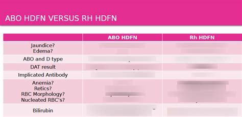 Abo Hdfn Versus Rh Hdfn Chart Diagram Quizlet
