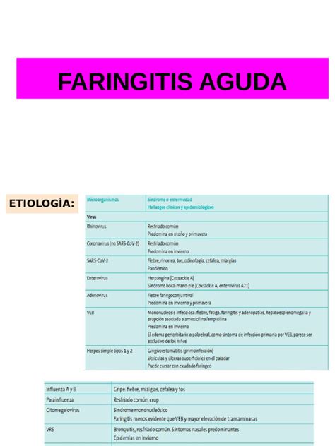 Faringitis Aguda Pdf