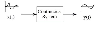 Continuous Systems Vs Discrete Systems Javatpoint