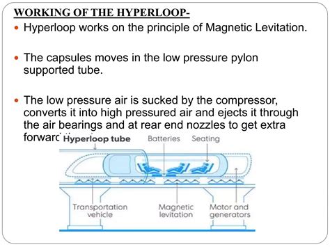 Hyperloop Ppt Pptx