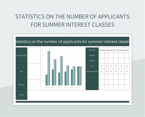 Statistics On The Number Of Applicants For Summer Interest Classes