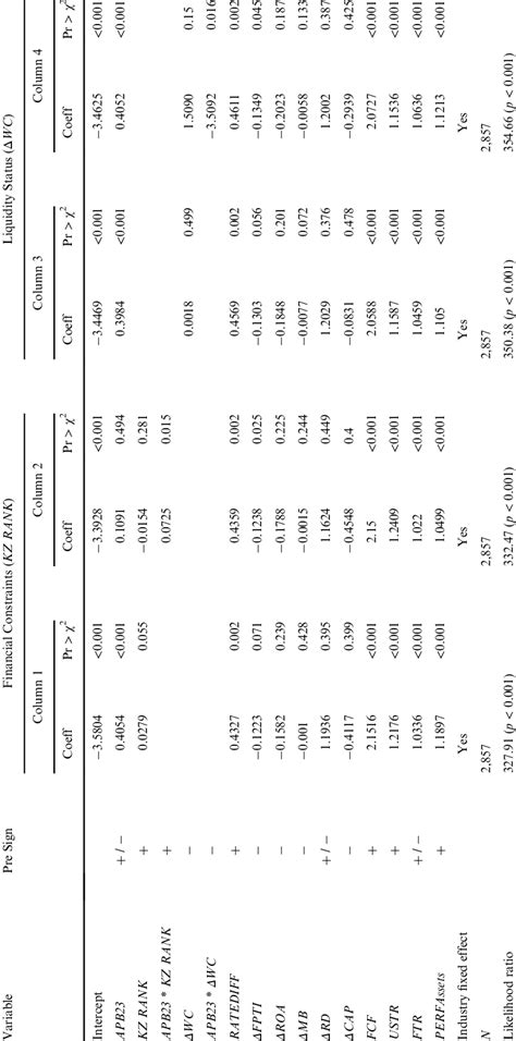 Apb 23 Assertions Repatriation And Financial Constraints Download