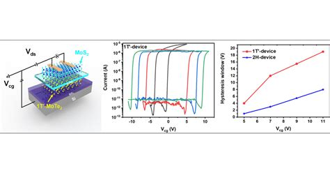 Uncovering The Role Of Crystal Phase In Determining Nonvolatile Flash Memory Device Performance