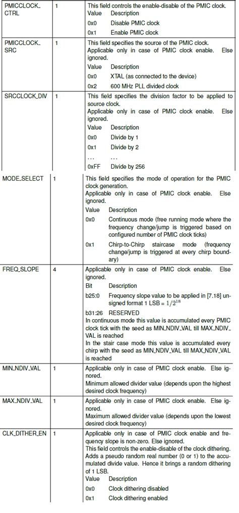 AWR Scaling Of PMIC CLKOUT Frequency Slope Register DCDCCTL Sensors Forum Sensors