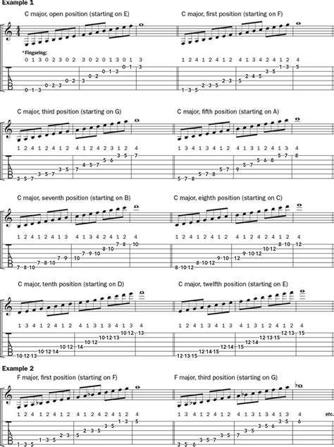 Classical Guitar Scales Tab At Elisa Champagne Blog